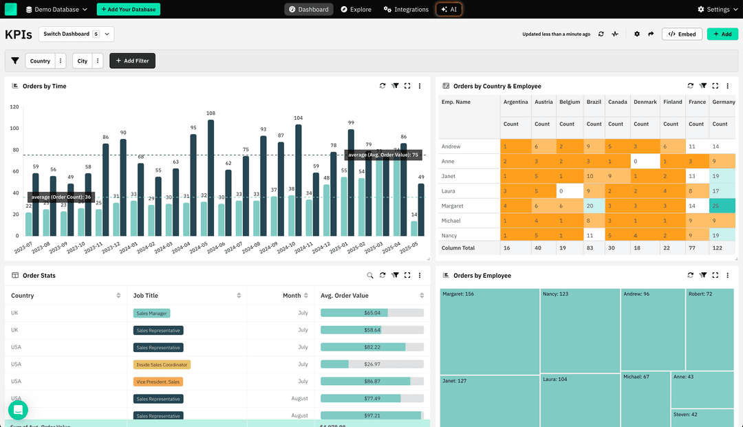 Microsoft SQL Server: Build Dashboard & Set Alerts | Draxlr