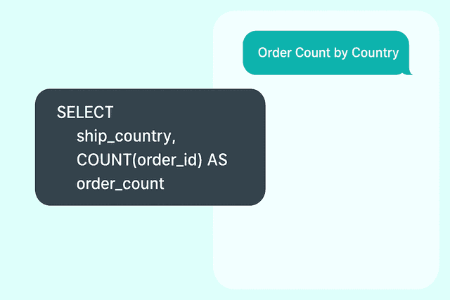 SQL Dashboard for SQL Databases | Draxlr
