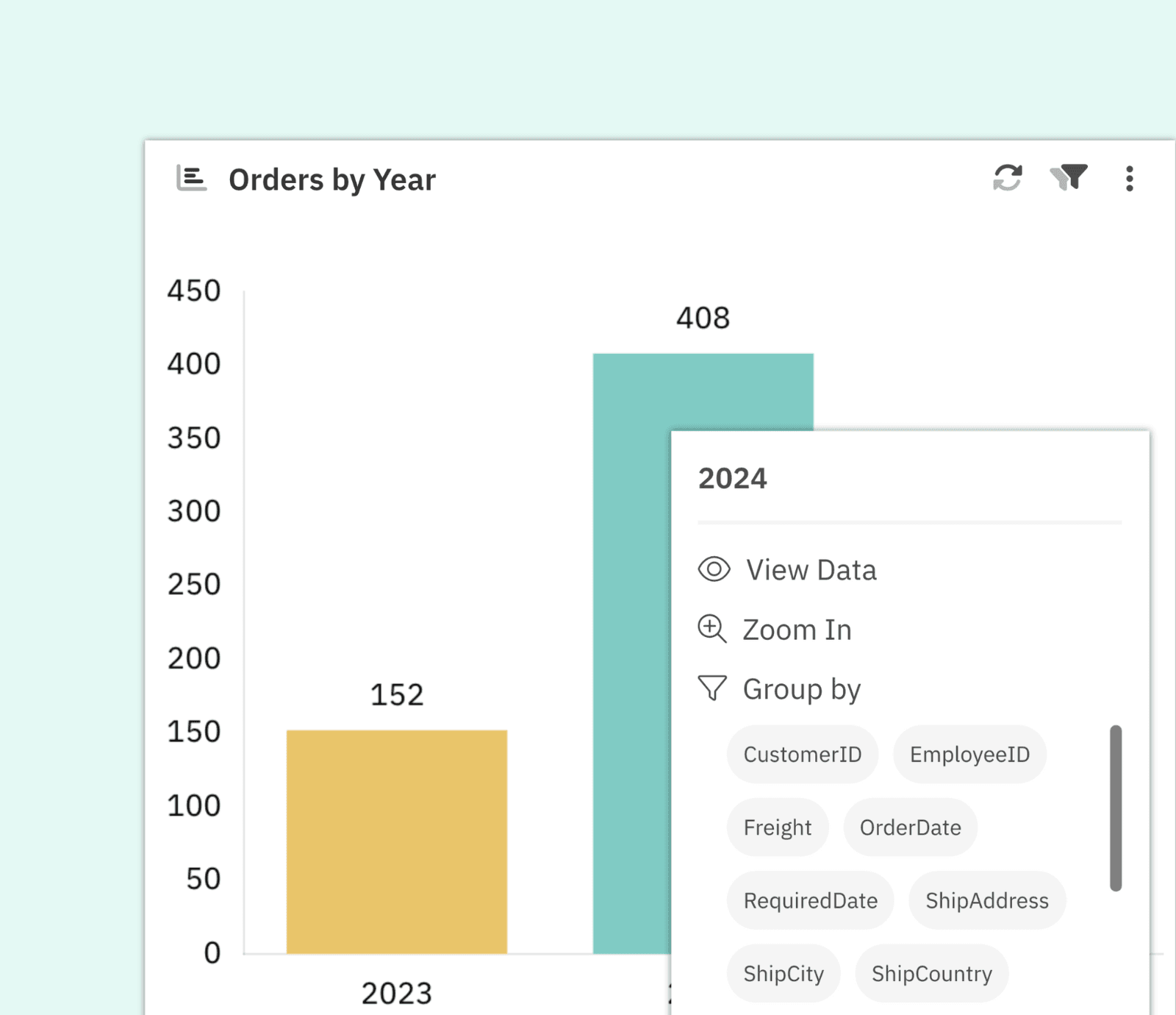 SQL Dashboard for SQL Databases | Draxlr