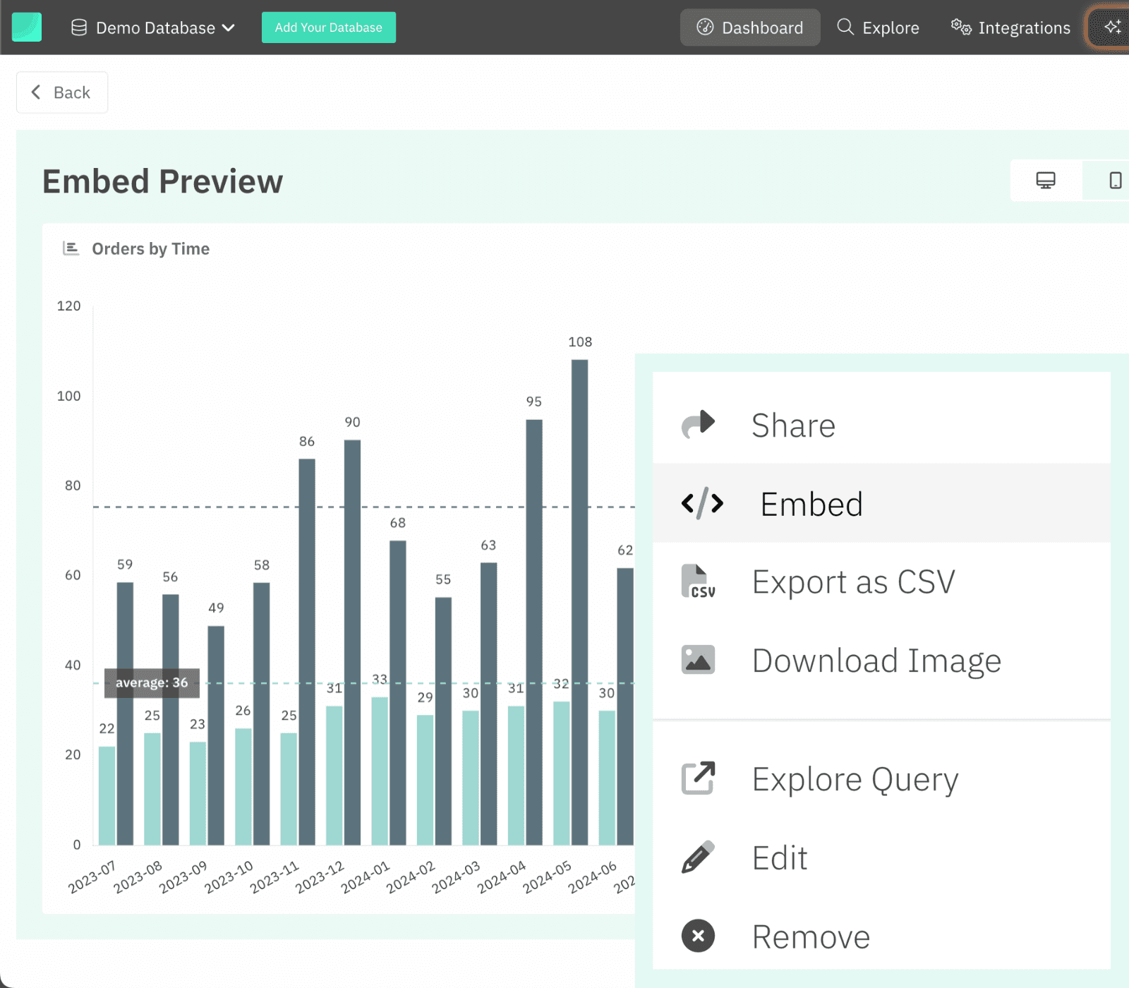 SQL Dashboard for SQL Databases | Draxlr